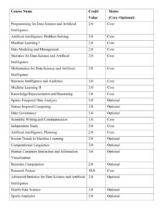 M.Sc. in Data Science & Artificial Intelligence – Department of ...